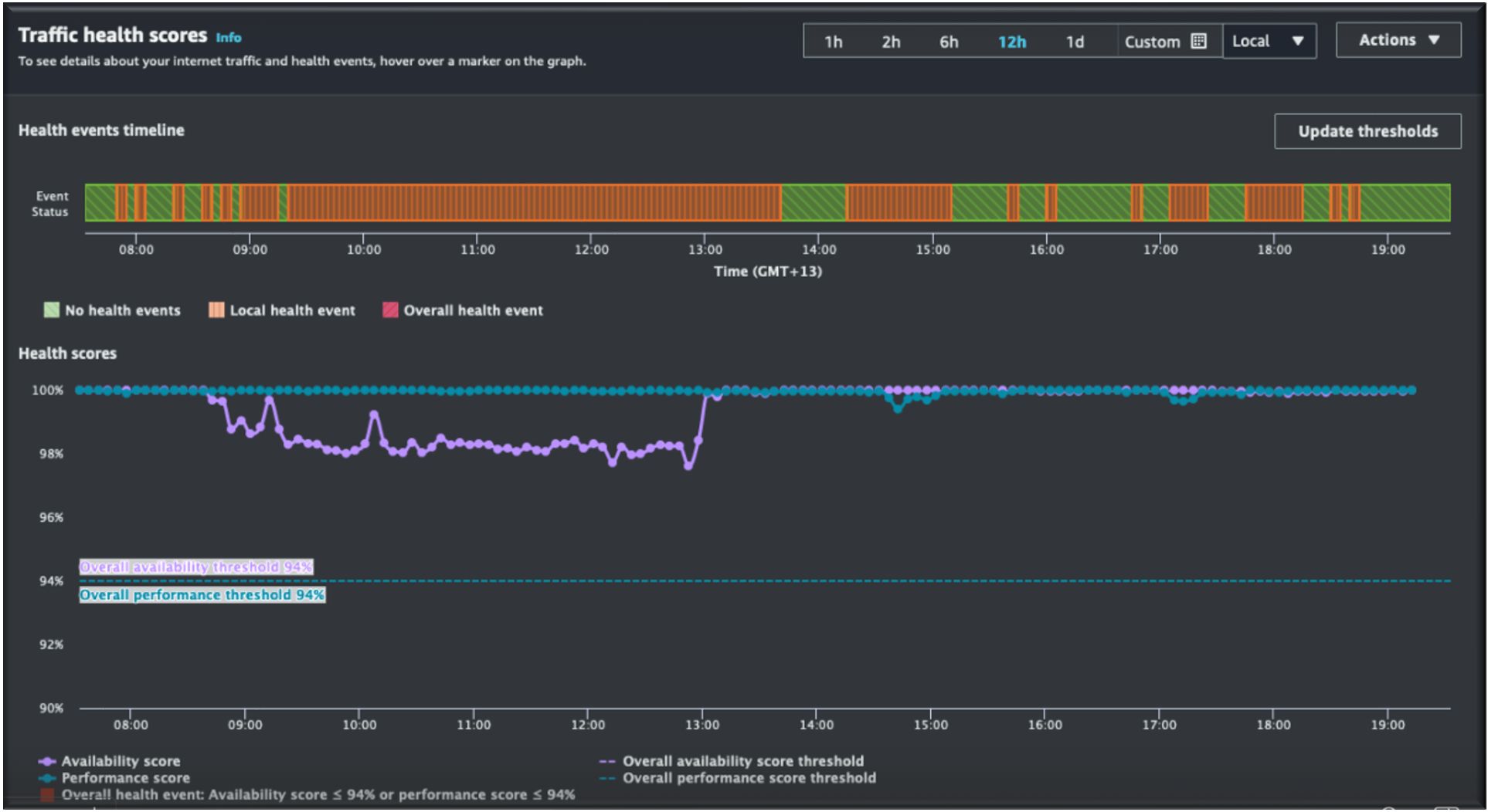 Amazon Cloudwatch Network Monitoring Amazon Web Services Aws